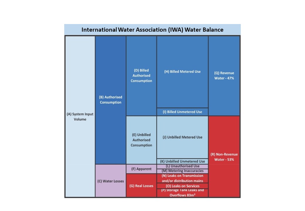 IWA Model Trends - N&Z Instrumentation & Control
